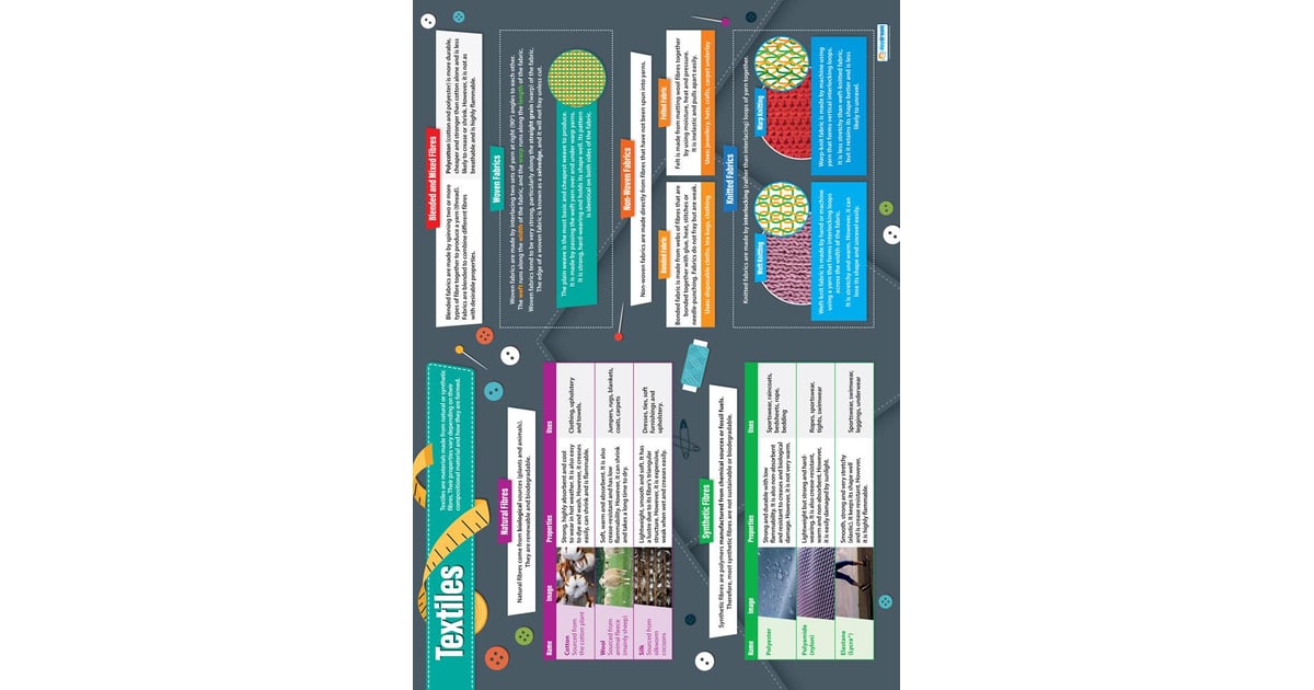 Textiles Poster - Daydream Education