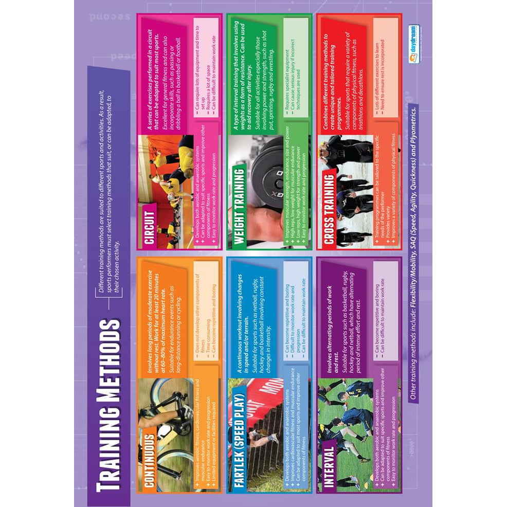 Training Methods Poster Daydream Education