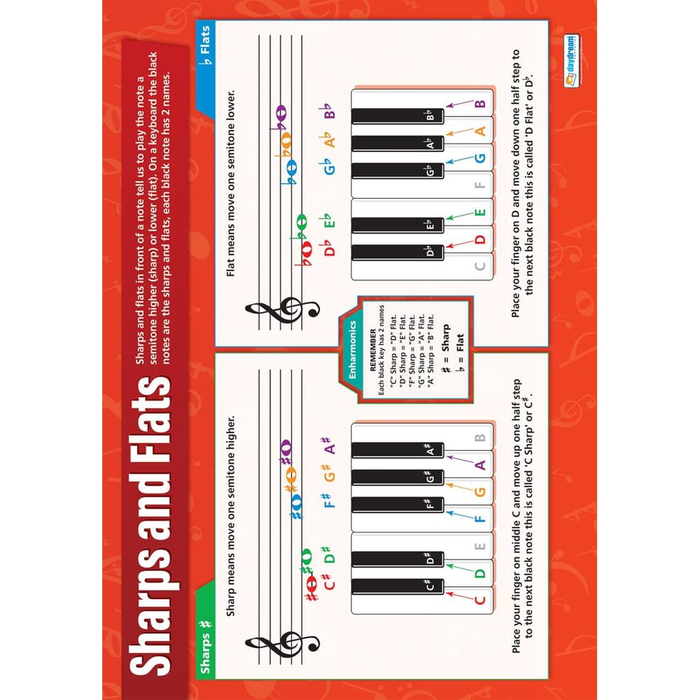 Sharps and Flats Poster - Daydream Education