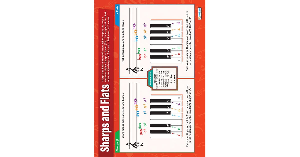 Sharps and Flats Poster - Daydream Education