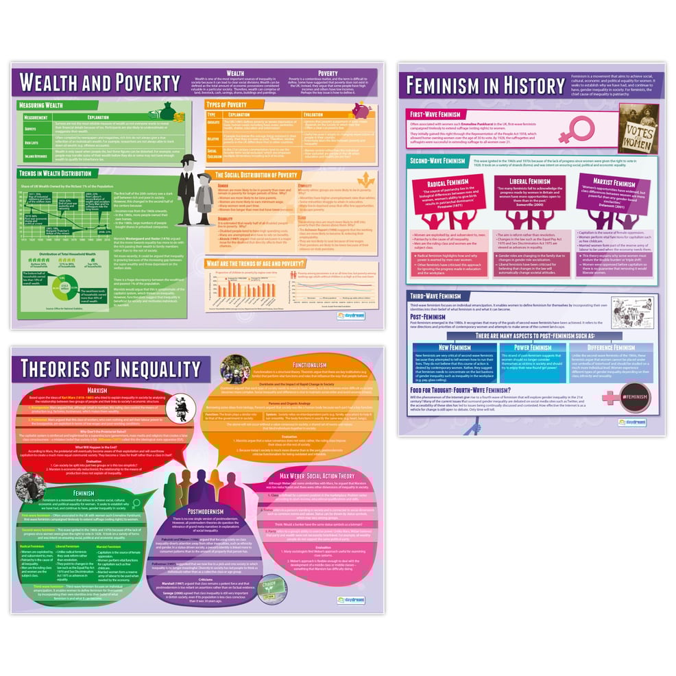 Inequality Posters - Set of 3 - Daydream Education