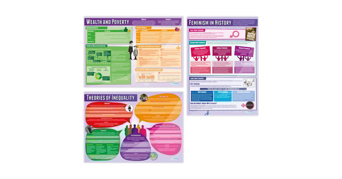 Inequality Posters - Set of 3 - Daydream Education