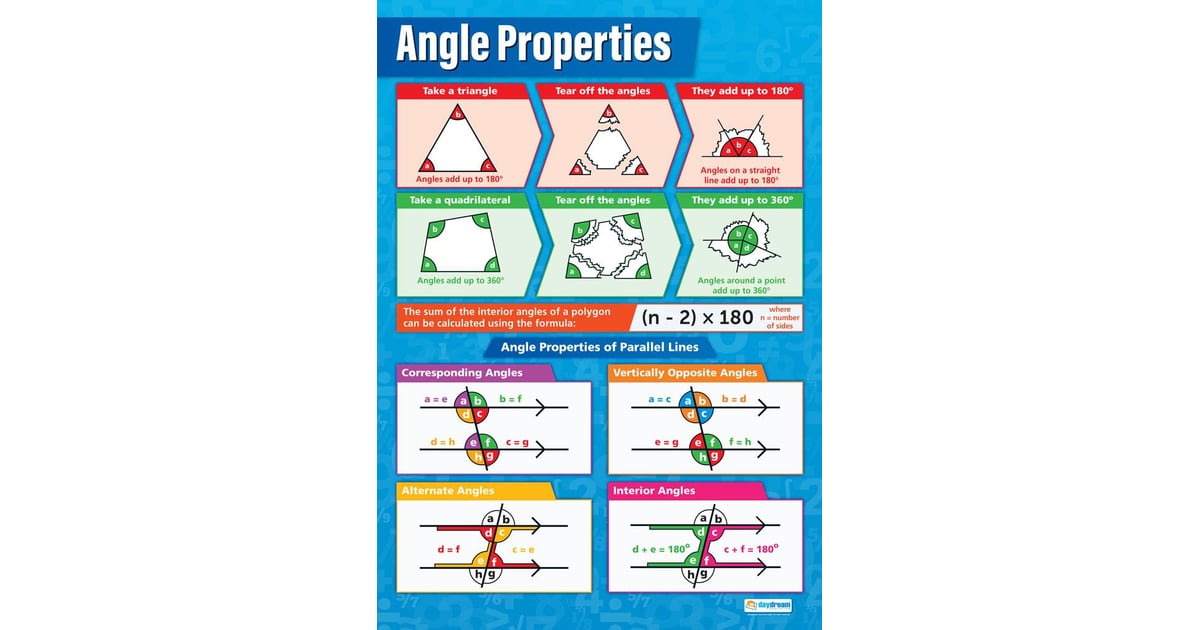 Angle Properties Poster - Daydream Education