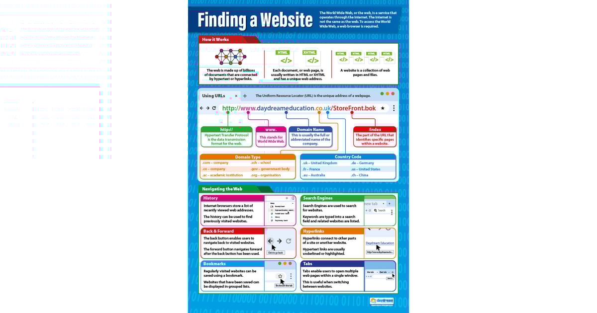 Finding a Website Poster - Daydream Education
