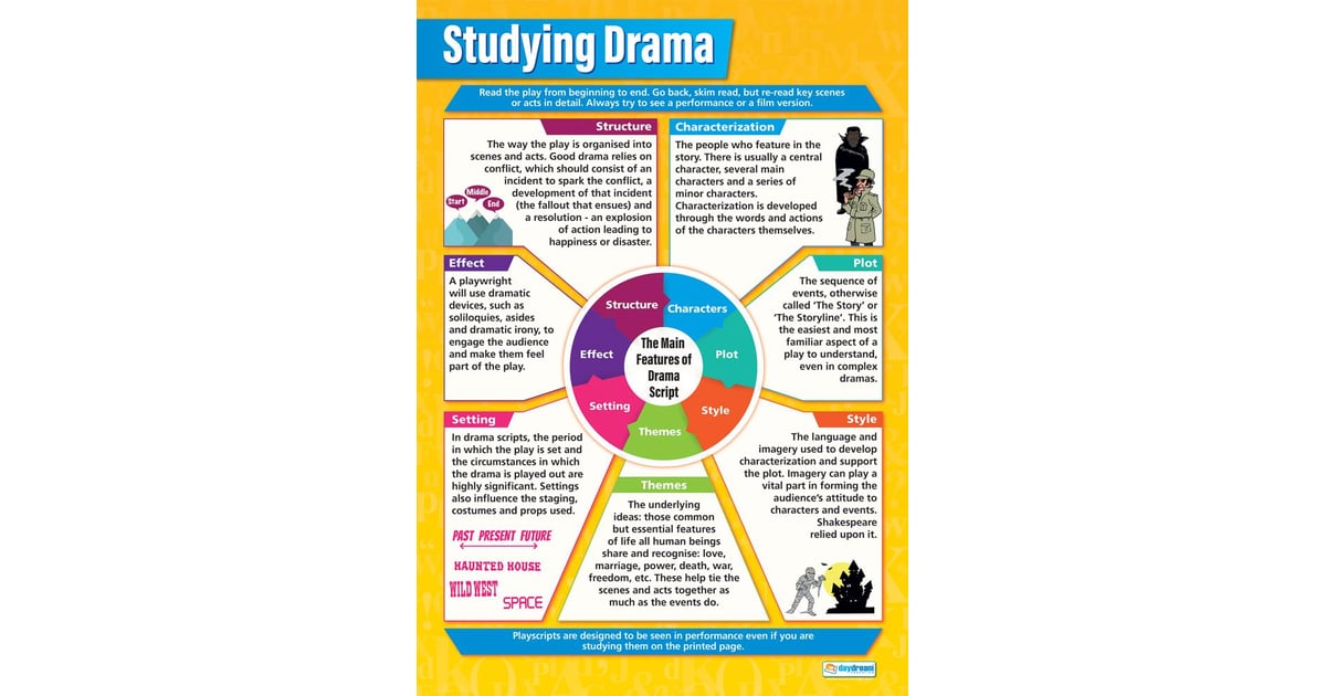 Studying Drama as Literature Poster - Daydream Education