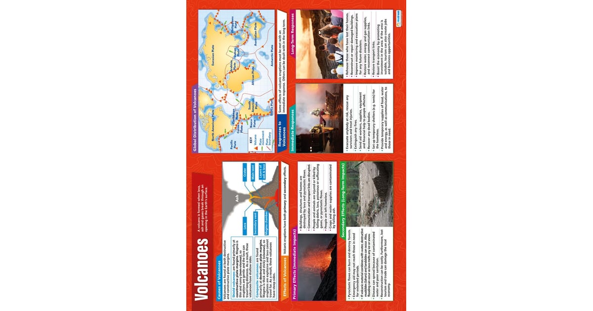 Volcanoes Poster - Daydream Education