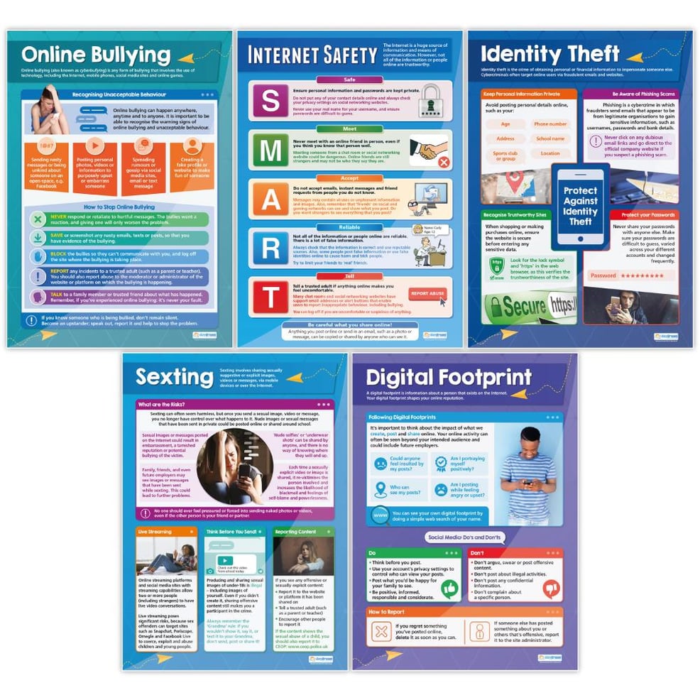 Digital Safety (Secondary) Posters - Set of 5 - Daydream Education