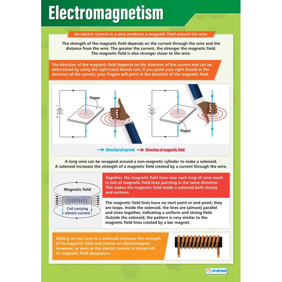 Electromagnetism Poster - Daydream Education