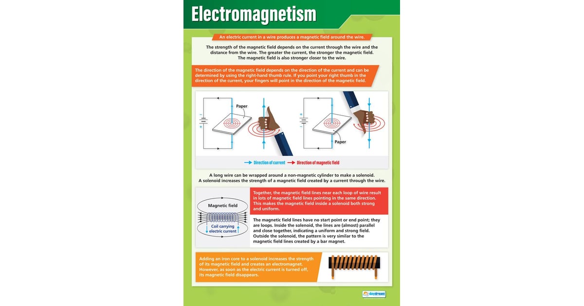 Electromagnetism Poster - Daydream Education