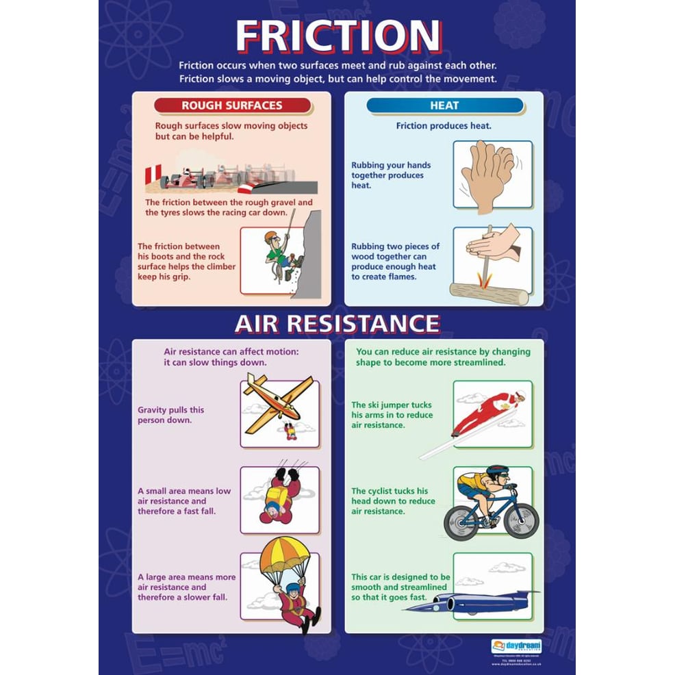 Friction Poster - Daydream Education