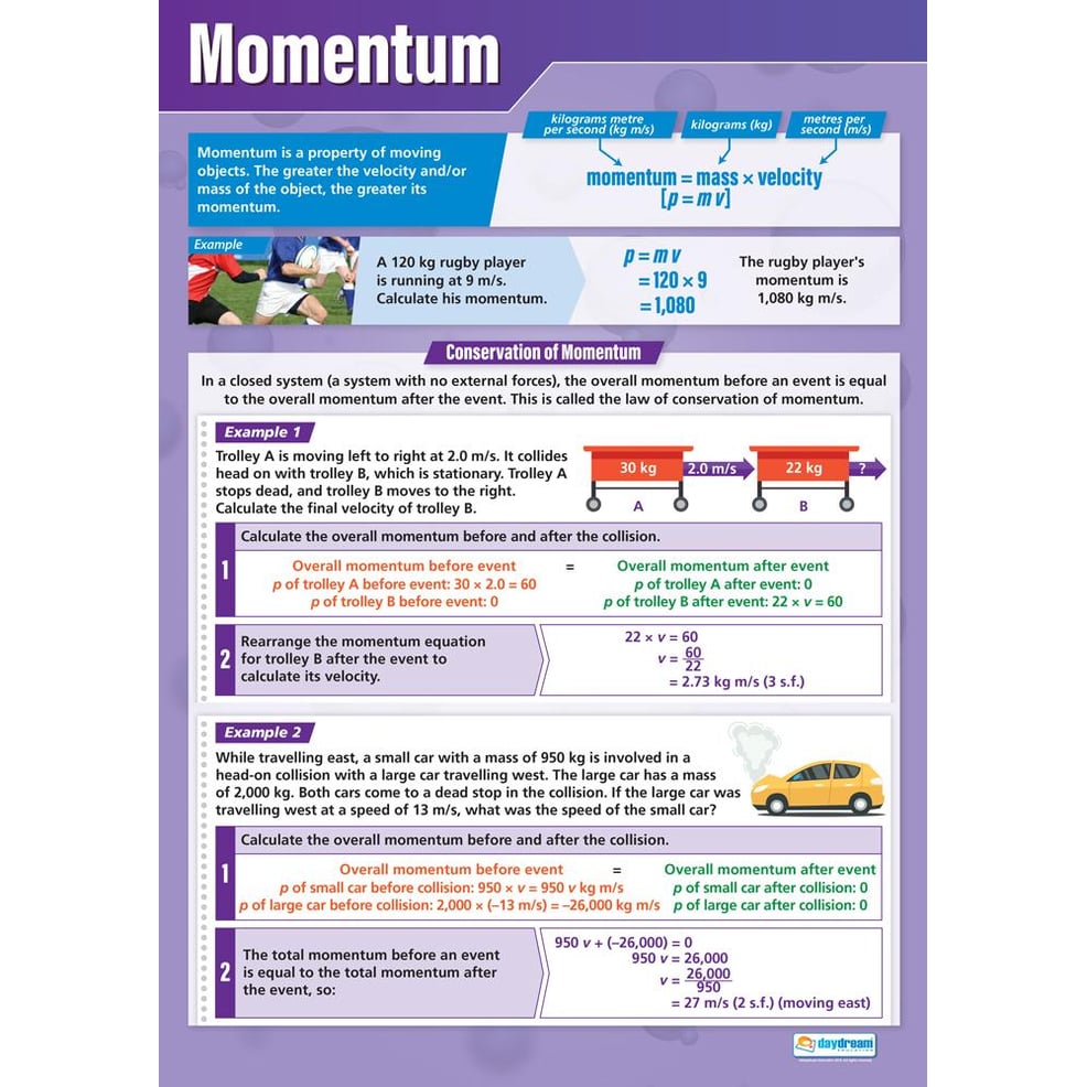Momentum Poster - Daydream Education
