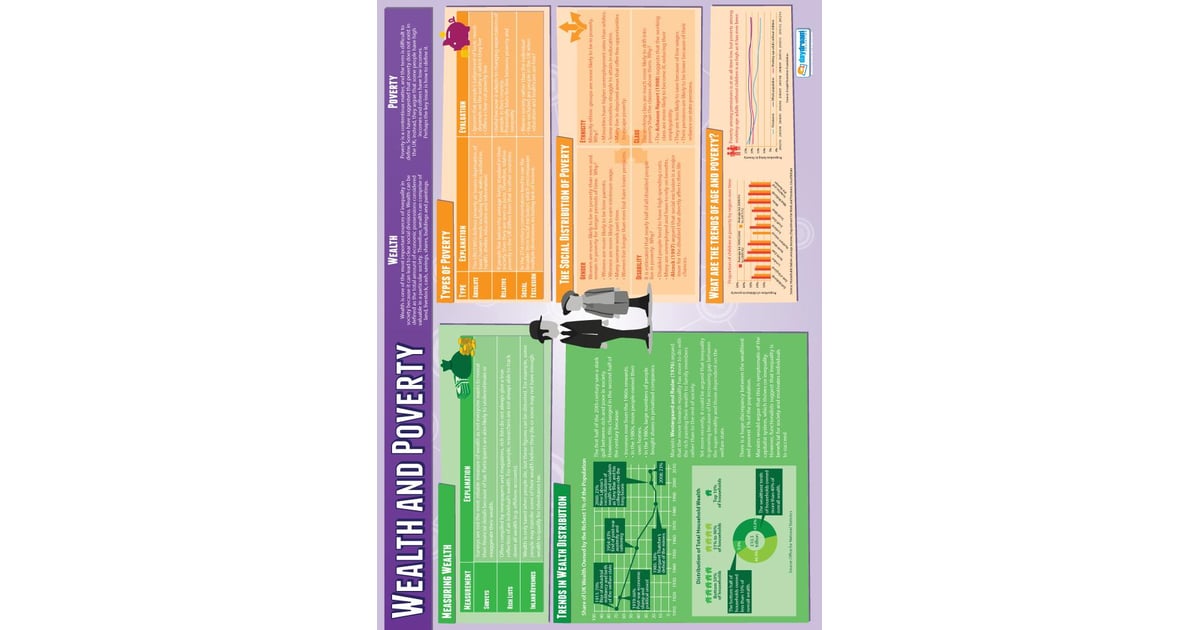 Wealth and Poverty Poster - Daydream Education