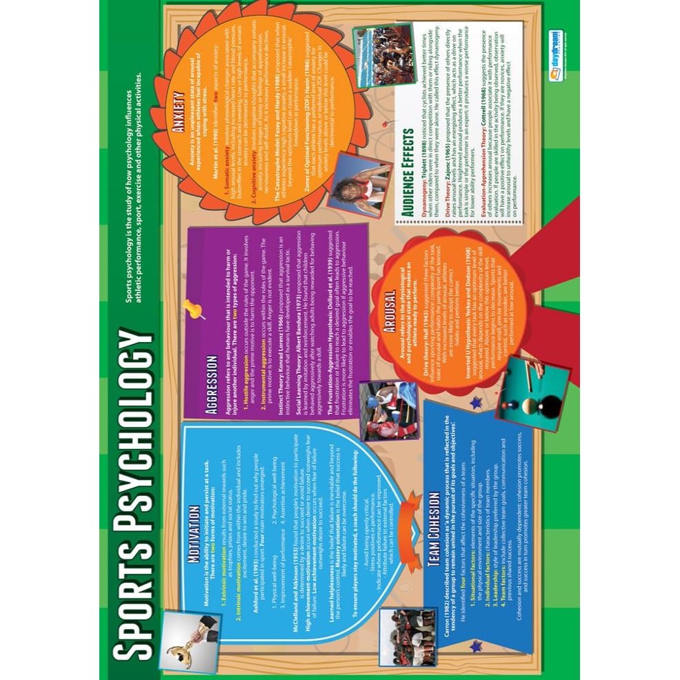 Sports Psychology Poster - Daydream Education