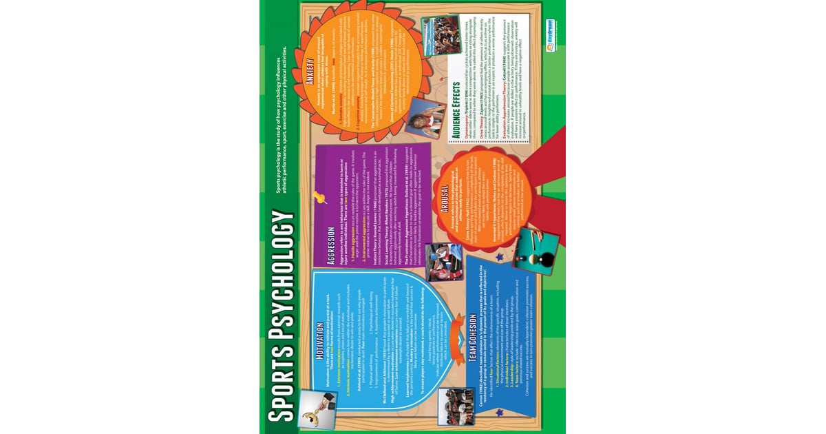 Sports Psychology Poster - Daydream Education