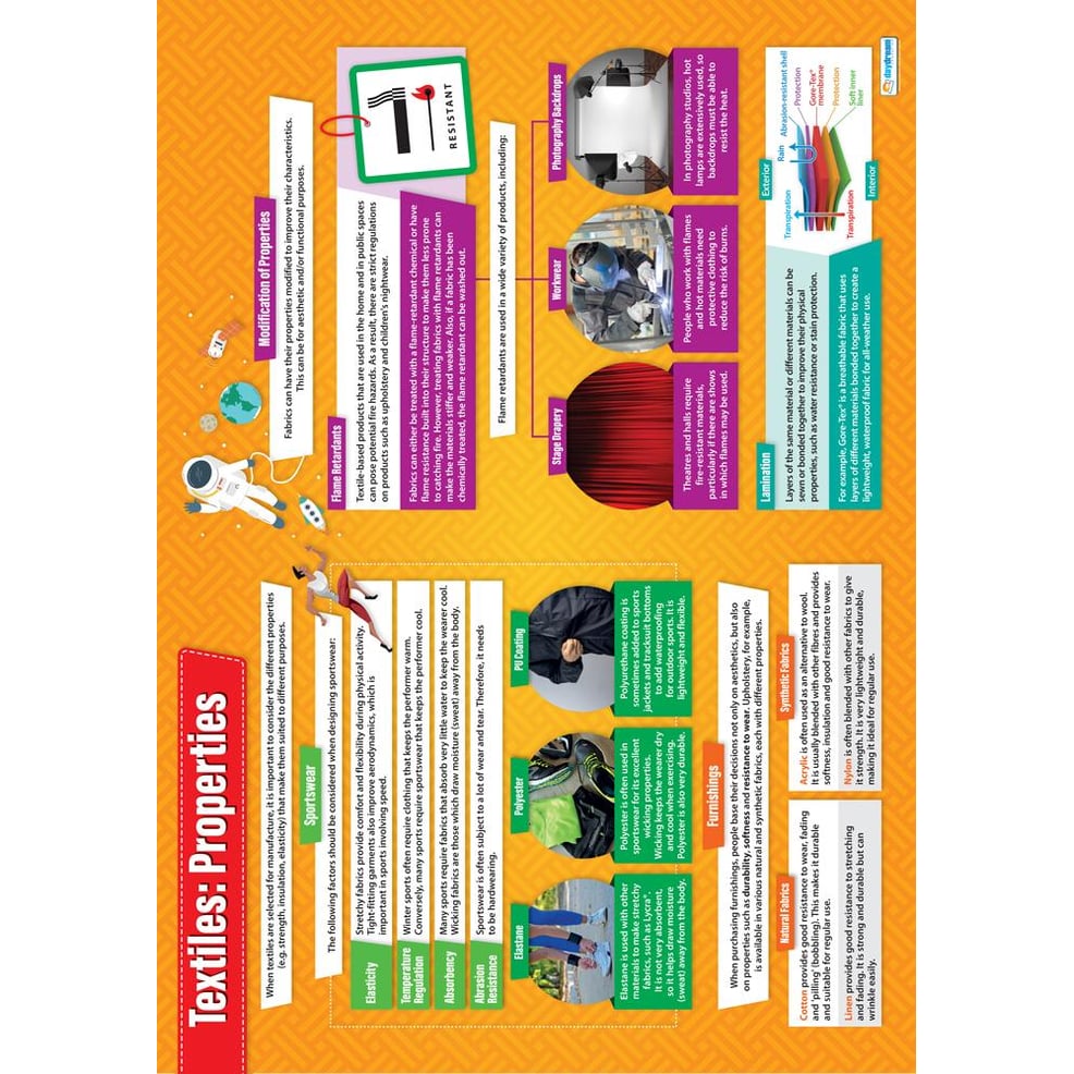 Textiles: Properties Poster - Daydream Education