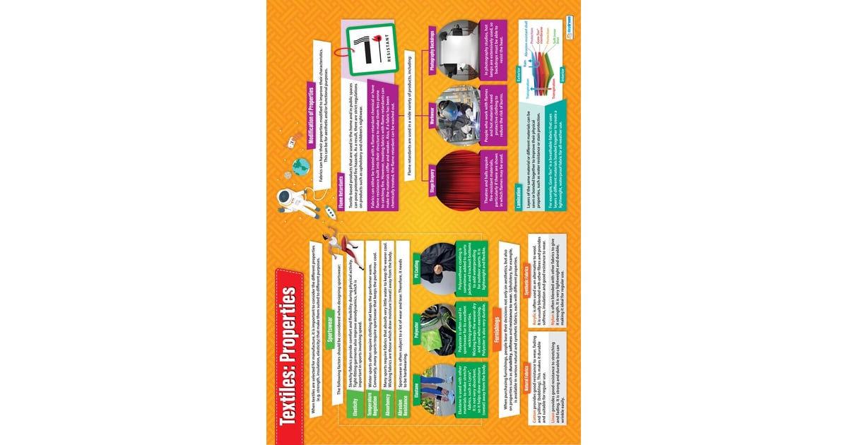Textiles: Properties Poster - Daydream Education