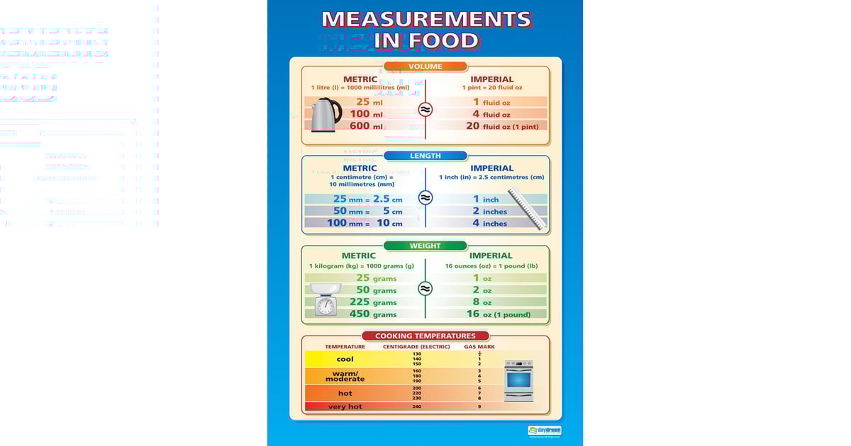 Measurements in Food Poster - Daydream Education