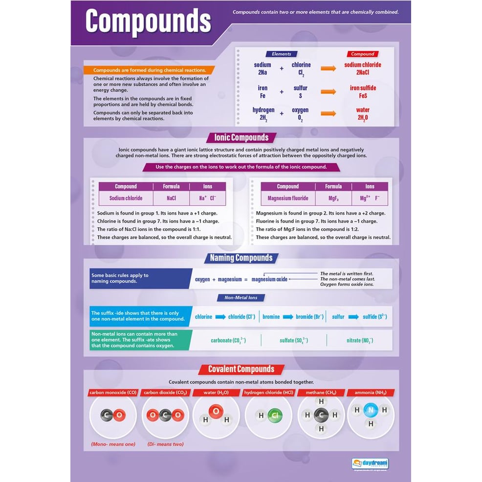 Compounds Poster - Daydream Education