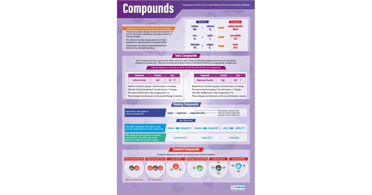 Compounds Poster - Daydream Education
