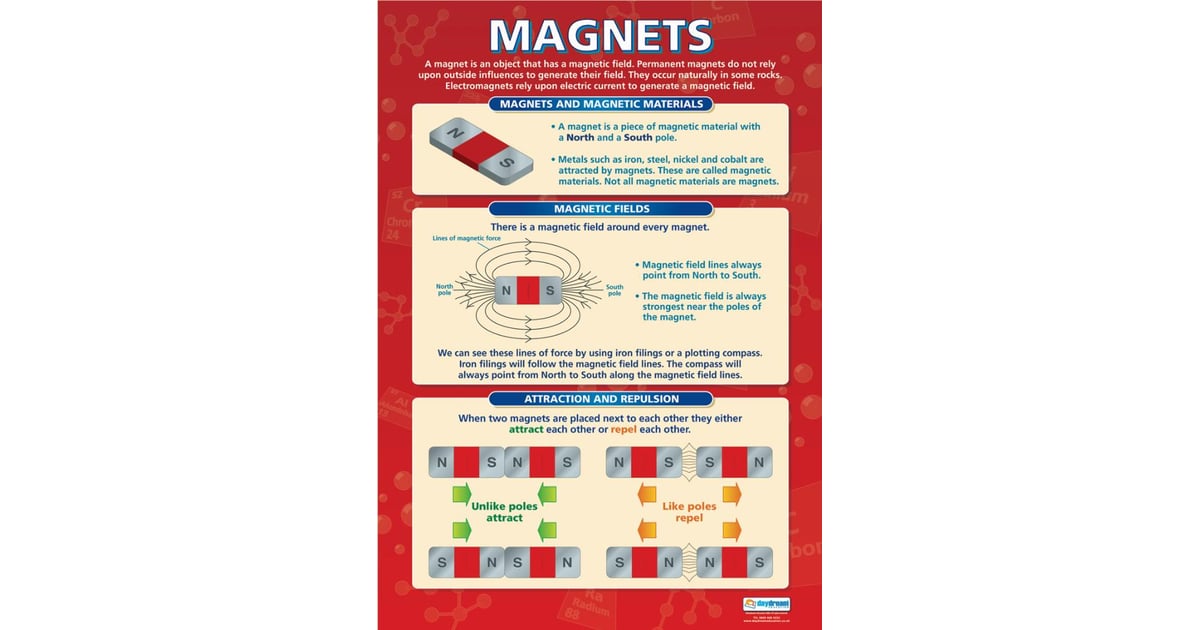 Magnets Poster - Daydream Education