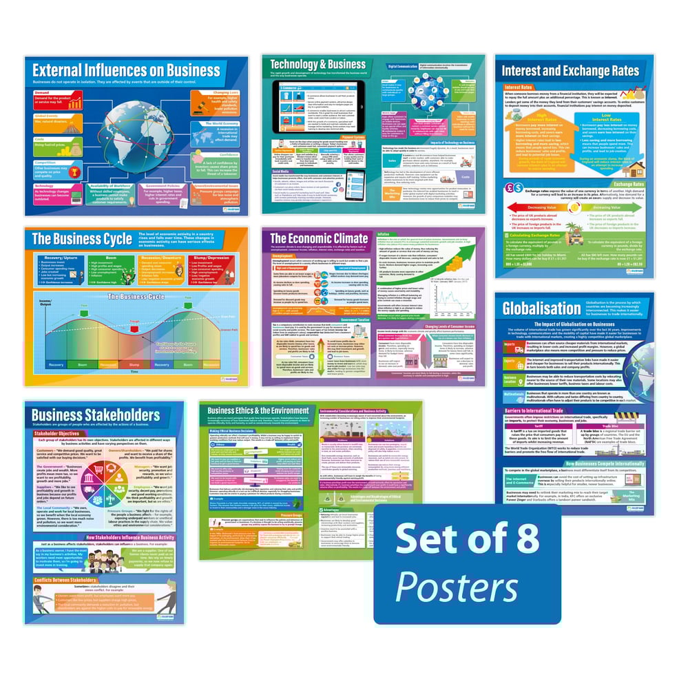 External Influences on Business Posters - Set of 8 - Daydream Education