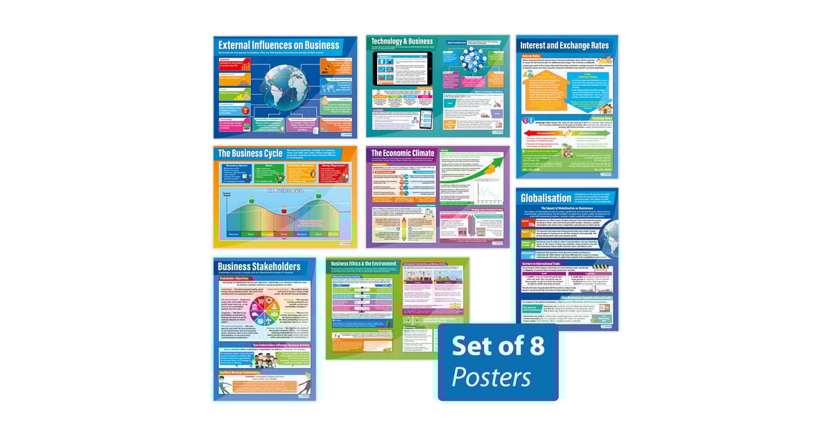 External Influences on Business Posters - Set of 8 - Daydream Education