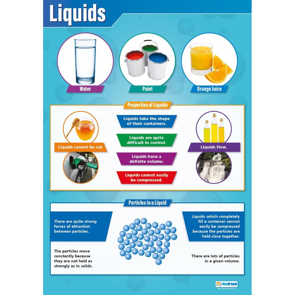 Liquids Poster - Daydream Education