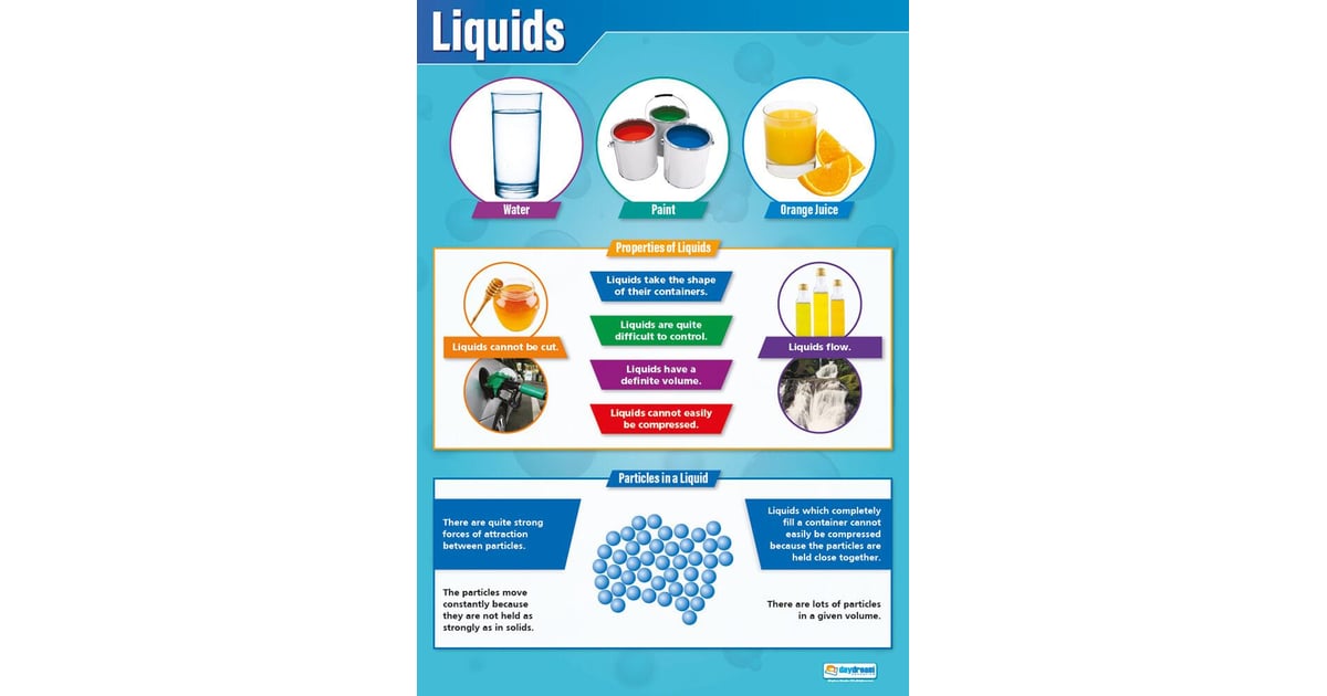 Liquids Poster - Daydream Education