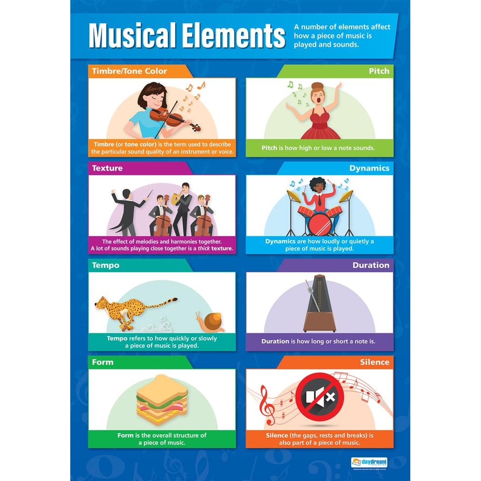Musical Elements Poster - Daydream Education