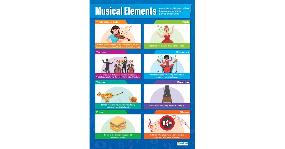 Musical Elements Poster - Daydream Education