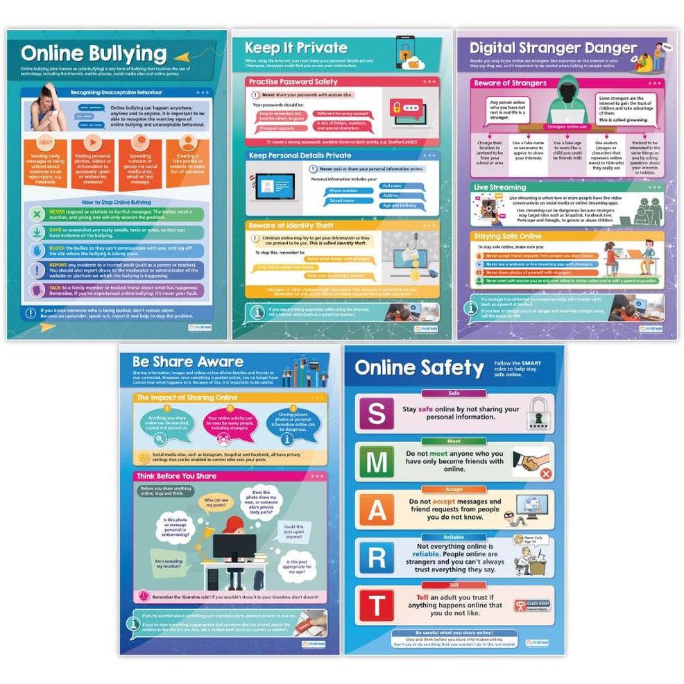 Digital Safety (Elementary) Posters - Set of 5 - Daydream Education