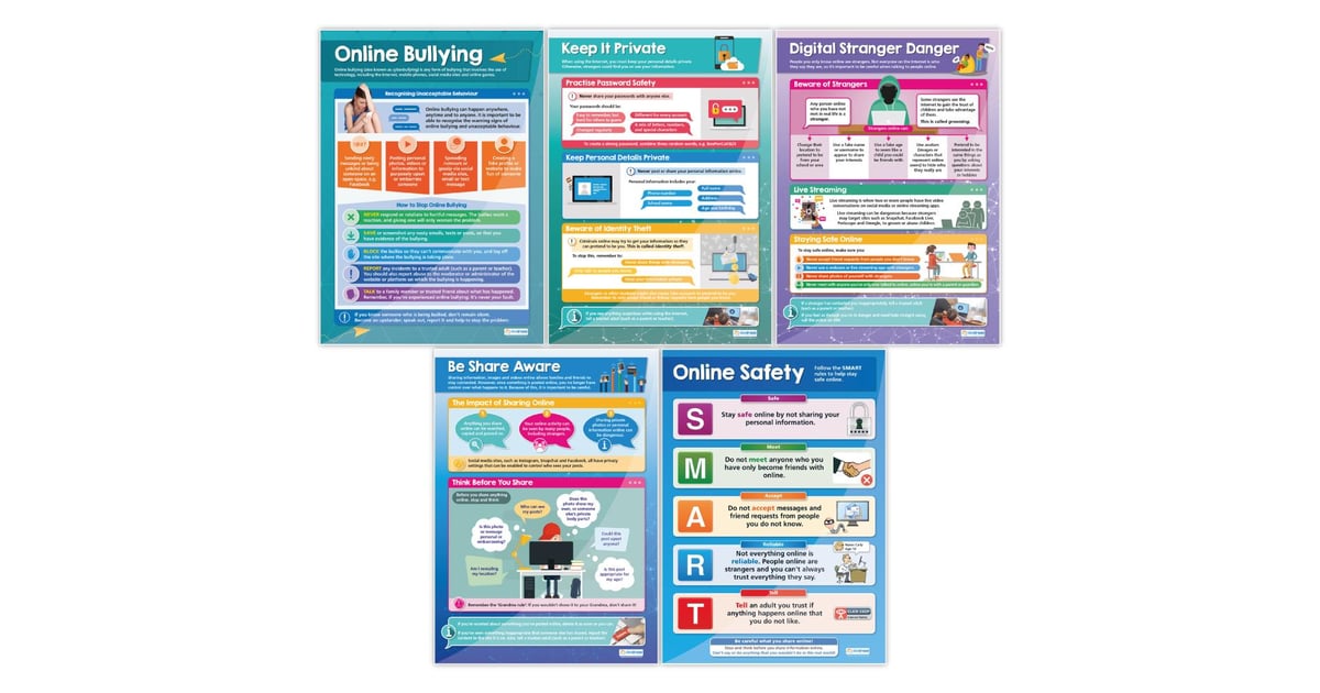 Digital Safety (Elementary) Posters - Set of 5 - Daydream Education