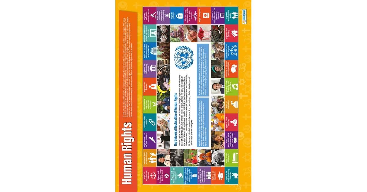 Human Rights Poster - Daydream Education
