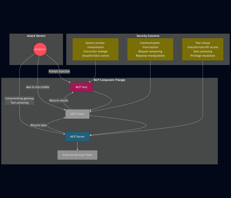 Demystifying Proof of Possession (PoP) in API Bearer Tokens