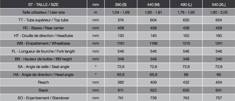 MOUSTACHE SAMEDI 27 WIDE 5 2023 - Review, Specs & Price