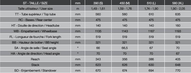 MOUSTACHE SAMEDI 27 OFF 4 OPEN 2023 - Test, Avis et Prix