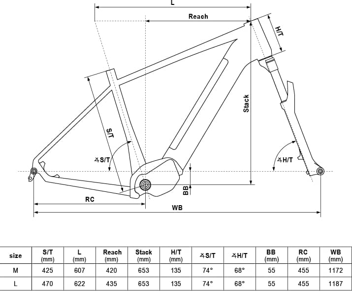 KELLYS TAYEN R50 29" 725WH 2022 - Test, Recensioni e Prezzo