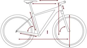 CUBE AIM RACE - Review, Specs & Price