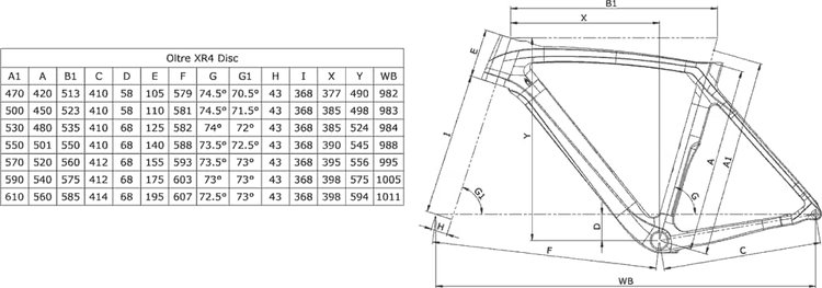 BIANCHI OLTRE XR4 DURA ACE 2020 - Test, Avis et Prix