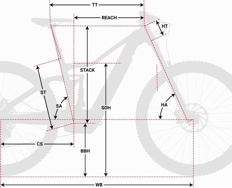 DEVINCI EP NX 11S 2020 - Test, Avis et Prix
