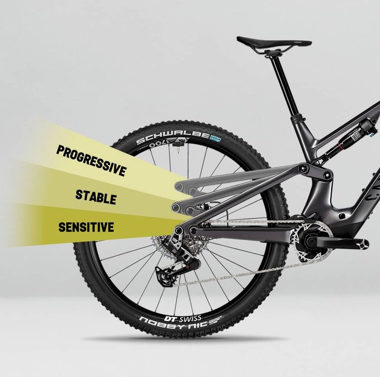 CANYON NEURON:ONFLY CF 7 (2024) | Test, Avis et Prix