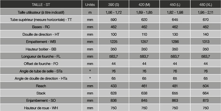 MOUSTACHE SAMEDI 29 GAME 11, SMART SYSTEM 2023 - Test, Avis et Prix