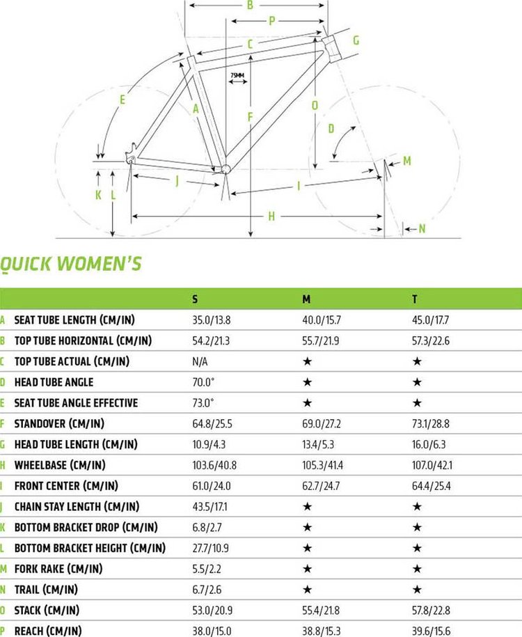 CANNONDALE QUICK 3 DISC WOMEN'S - Review, Test & Price