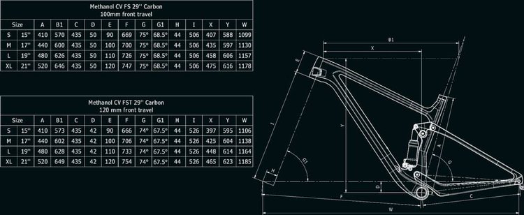 BIANCHI METHANOL CV FS 9.1 -XX1 EAGLE AXS - Test, Avis et Prix