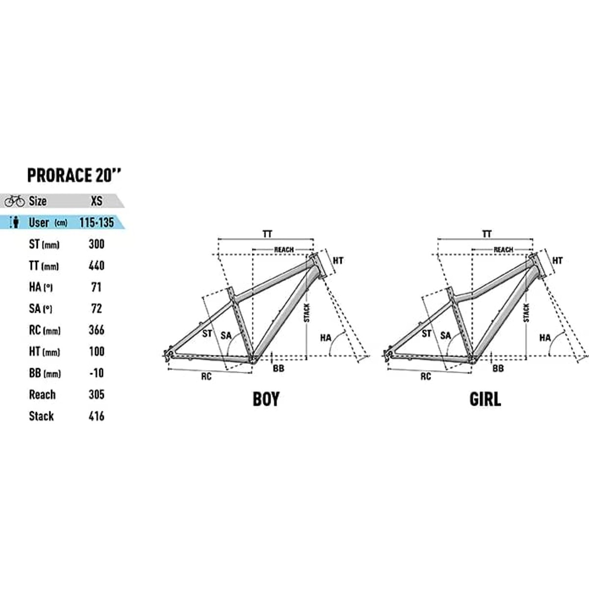 LAPIERRE PRORACE 20 BOY - Test, Avis et Prix