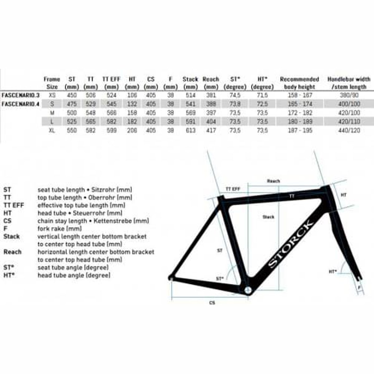 STORCK FASCENARIO.4 PRO DISC GOLD SRAM RED AXS 2X12 - Test, Avis et Prix