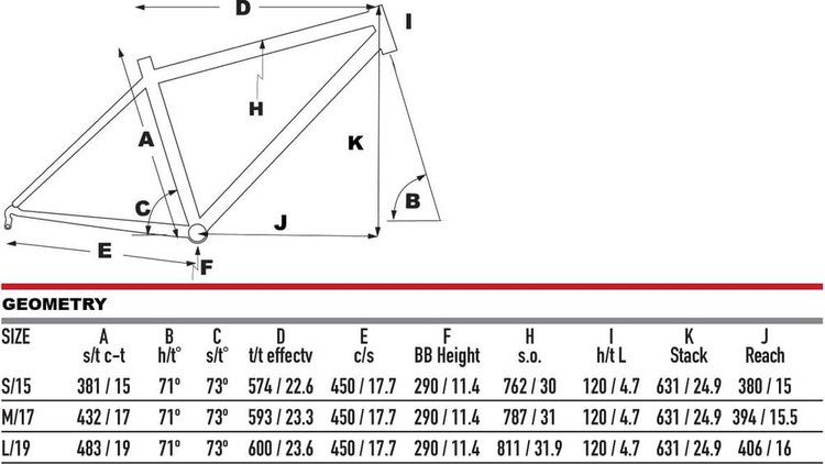 KHS EXTENDED 2.0 2022 - Test, Avis et Prix