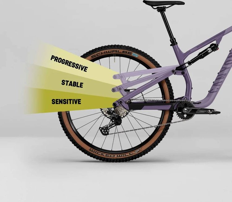 CANYON NEURON 6 2025 - Test, Avis et Prix