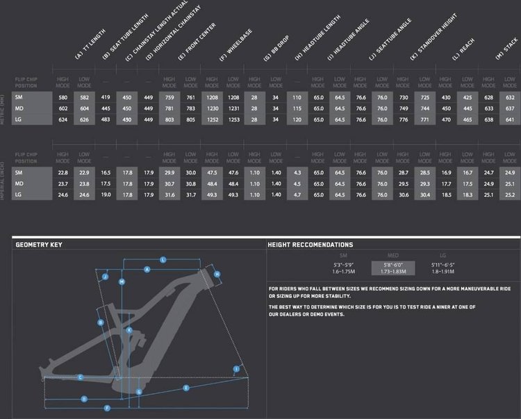 NINER RIP E9 3-STAR SRAM SX EAGLE USA 2022 - Test, Recensioni e Prezzo