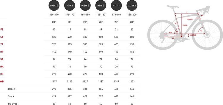 KROSS TRANS HYBRID 2.0 2020 - Review, Specs & Price